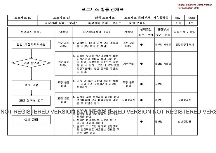 Sq인증 5스타 계측기 검교정 프로세스 측정기 측정장비 관리 프로세스 계측기 등록대장 시험기기 측정기 지그 체커기 검교정