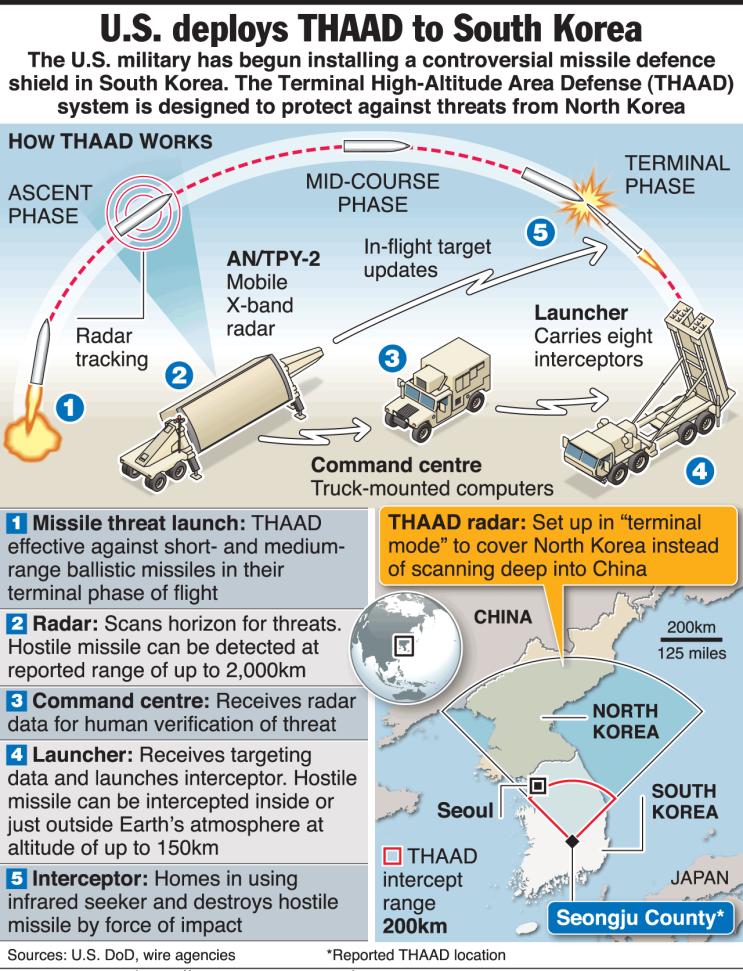 THAAD(사드) 배치 및 작전운영 돌입 : 네이버 블로그
