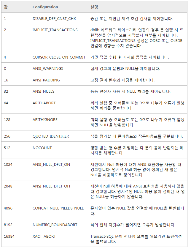 sp_configure(2016) : 네이버 블로그