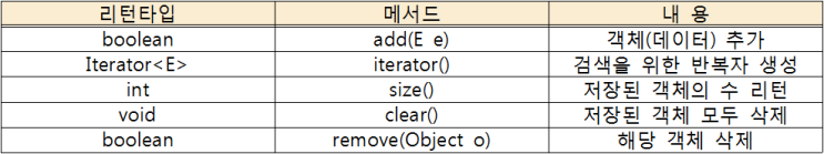 [JAVA/자바] Set - HashSet, TreeSet, LinkedHashSet : 네이버 블로그