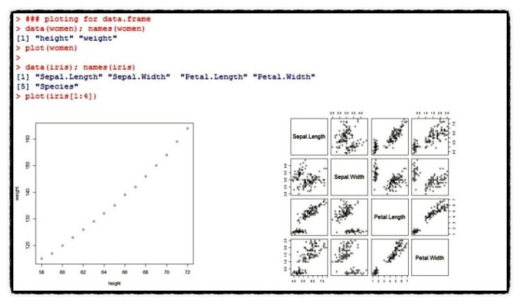 # 15 ] R 기초 : 데이터 변환 dim(), unlist() / data편집 edit() : 네이버 블로그