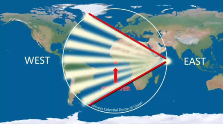 FLAT EARTH - 북쪽(북반구)에서 태양의 일몰 광선이 움직이는 방향과 남쪽(남반구)에서 태양의 일몰 광선이 움직이는 ...
