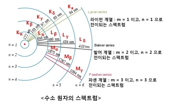 모즐리의 법칙(Moseley's law) : 네이버 블로그