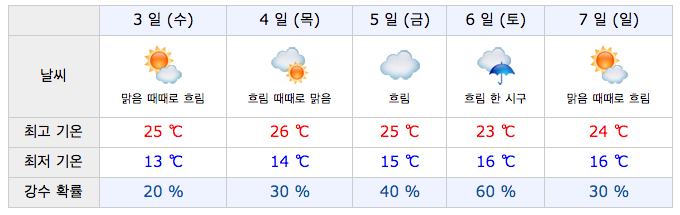 일본 5월 날씨 2017년5월3일부터 5월7일까지 5월1주차 일본 주간 날씨 일기예보 오사카 날씨도쿄 날씨후쿠오카