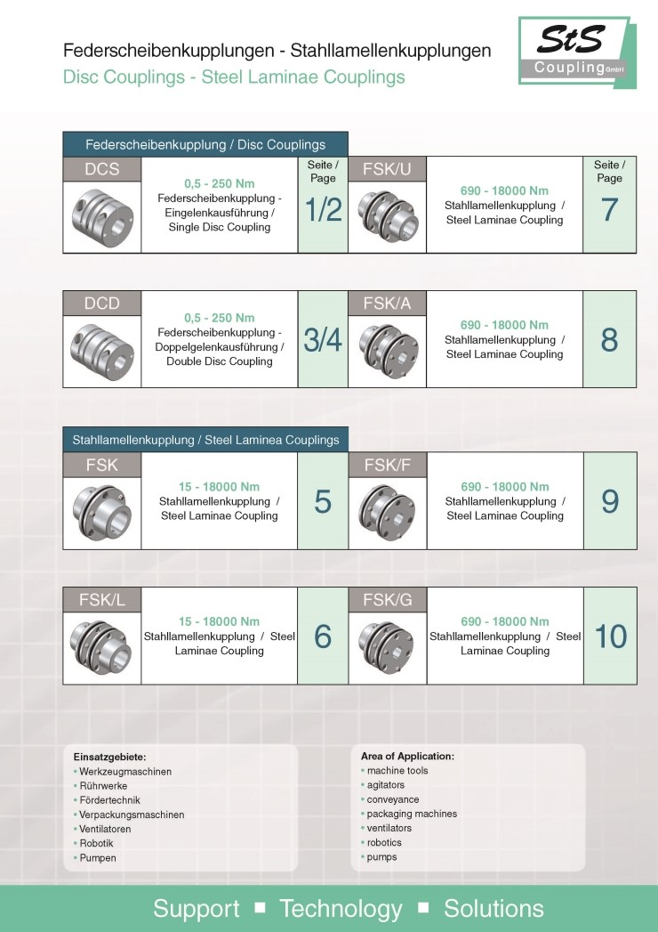 STS DISC COUPLING 에스티에스 디스크커플링 링카 : 네이버 블로그