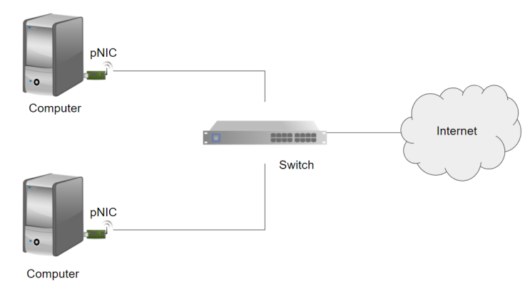도커 컨테이너 네트워크 설정 (Docker Container Network) : 네이버 블로그