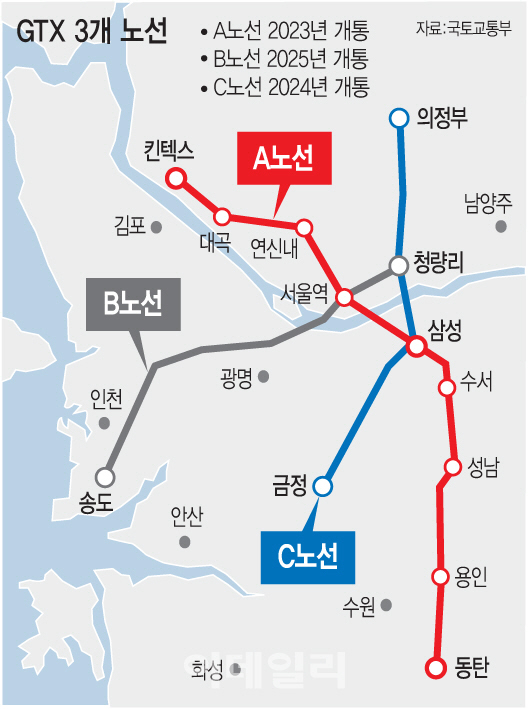 GTX-A, GTX-B, GTX-C, 신안산선 노선도와 개통시기 : 네이버 블로그