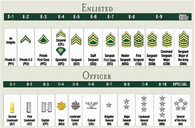 US ARMY RANK&INSIGNIA PATCHES(OCP/UCP) : 네이버 블로그