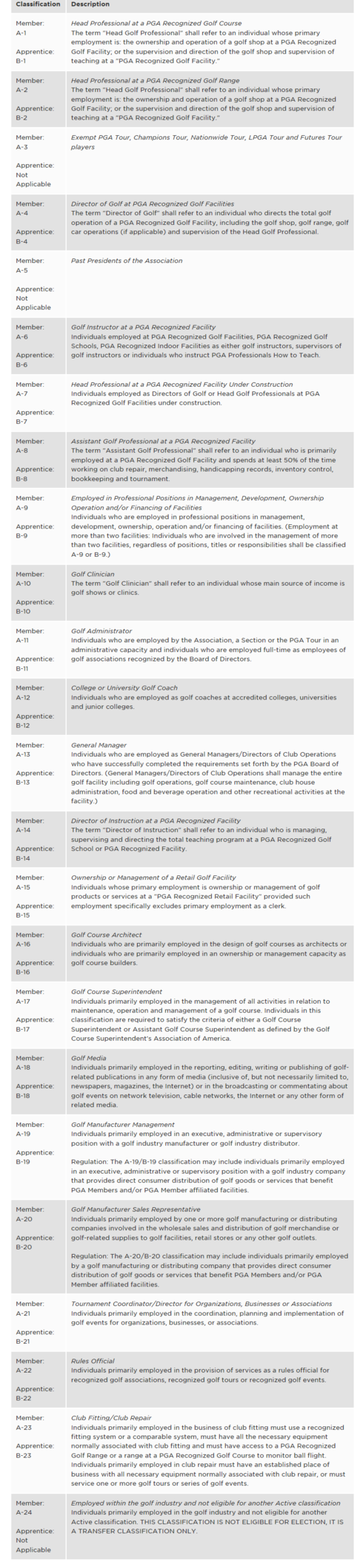 PGA Class A 란? : 네이버 블로그