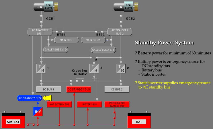 Electrical System 3 - Stanby Power System : 네이버 블로그