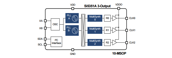 si5351A-PROGRAMMABLE ANY-FREQUENCY CMOS CLOCK GENERATOR : 네이버 블로그