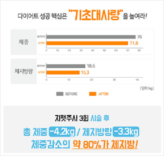 광주 지팻주사로 요요없는 다이어트 하세요 ^^ : 네이버 블로그