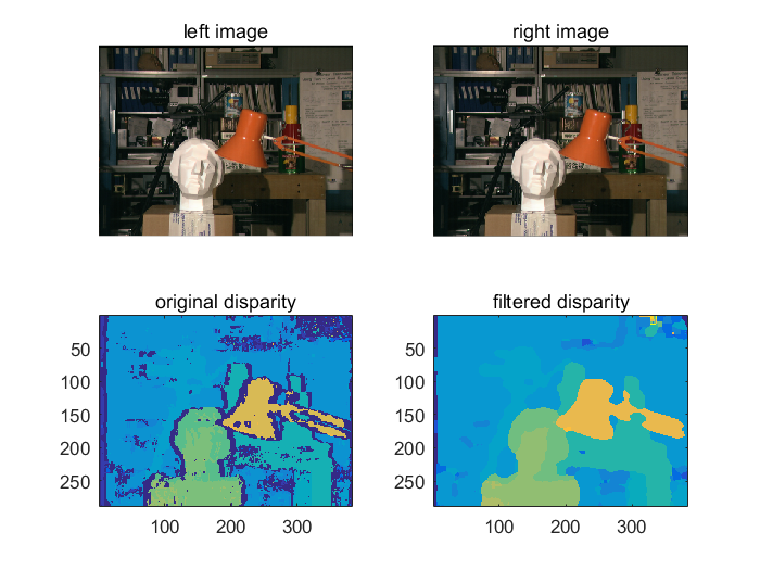 [MATLAB] stereo matching algorithm: CSAD, CGRAD기반 stereo algorithm으로 disparity map 산출하기 : 네이버 블로그