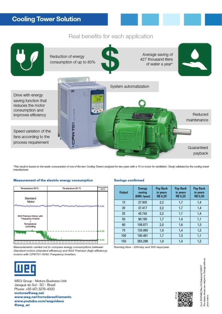 [WEG]고효율 모터와 드라이브를 사용하여 쿨링타워의 전기료 절감이 가능한 최적의 솔루션 : 네이버 블로그