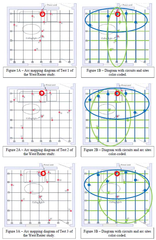 Arc Mapping as a Tool for Fire Investigations : 네이버 블로그