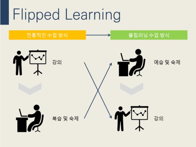 거꾸로학습법하브루타플립러닝 중계엘리트 영어학원 발표식 문법수업 네이버 블로그
