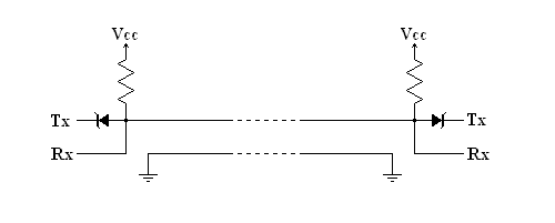 Half duplex uart (정리 시작 ..... ) : 네이버 블로그