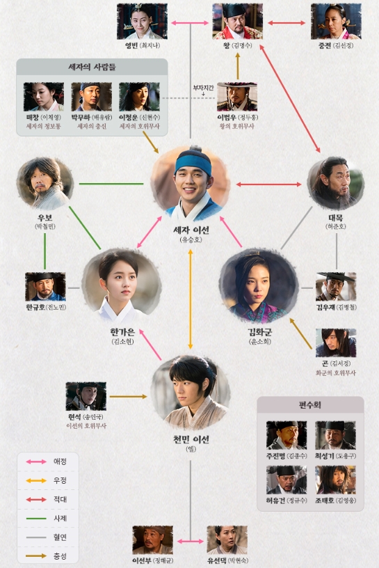드라마추천 수목드라마 시청률 승자는 네이버 블로그