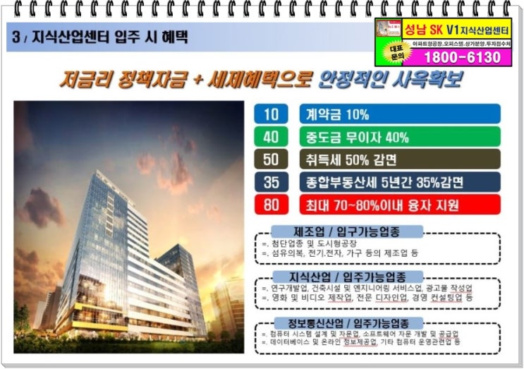 성남 Sk V1 지식산업센터아파트형공장상가기숙사 기업입주임대투자 네이버 블로그