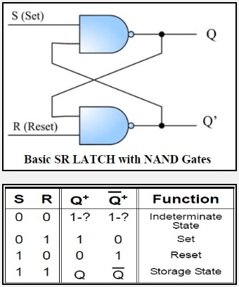 디지털공학 - NAND Gate에 의한 SR 래치 (Pspice simulation) : 네이버 블로그