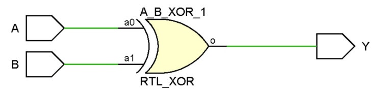 [FPGA]4. XOR 게이트 : 네이버 블로그