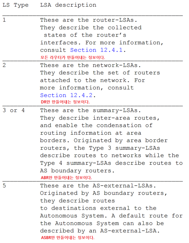 OSPF Database, LSA : 네이버 블로그