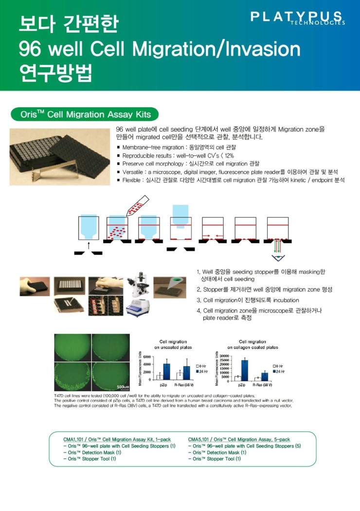 [Platypus Technology] Oris™ Cell Migration Assay Kits : 네이버 블로그