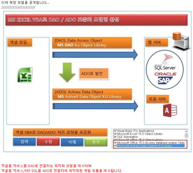 하늘소의 엑셀 VBA로 DAO/ADO 표준화 모델링 완성에 대한 비판 (2) : 네이버 블로그