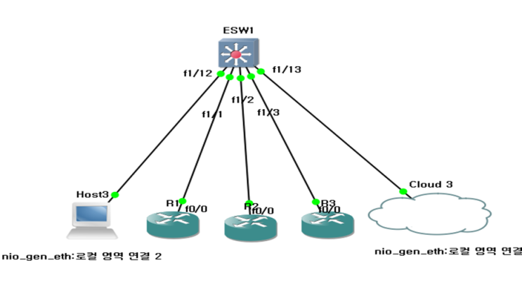 ZFW (Zone-based policy FireWall) 응용계층 제어 : 네이버 블로그