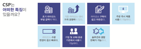 Microsoft CSP(Cloud Solution Provider)란 무엇일까요? : 네이버 블로그