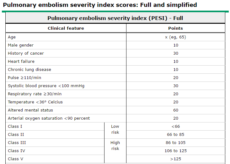 급성 폐색전증 환자의 예후 : PESI(Pulmonary Embolism Severity Index)와 sPESI : 네이버 블로그