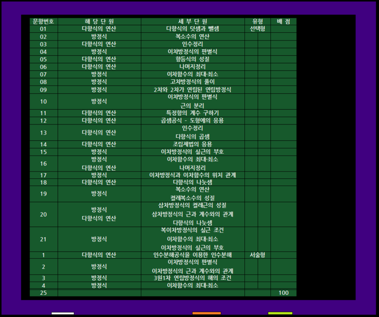 2017 경기고 1-1 중간 수학1 출제경향 : 네이버 블로그