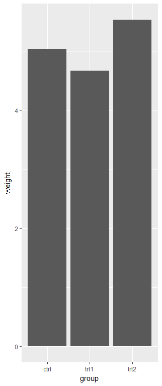 데이터 시각화 / Data Visualization / Bar chart / Line graph / ggplot2 / in R ...