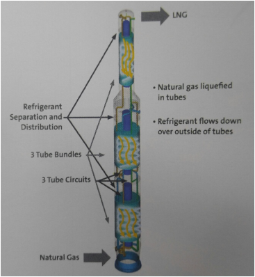 극저온용 열교환기, main cryogenic heat exchanger/ MCHE, Messrs.Air products ...