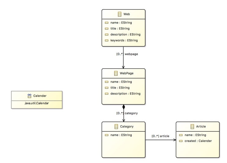 Eclipse EMF 튜토리얼(완료) : 네이버 블로그