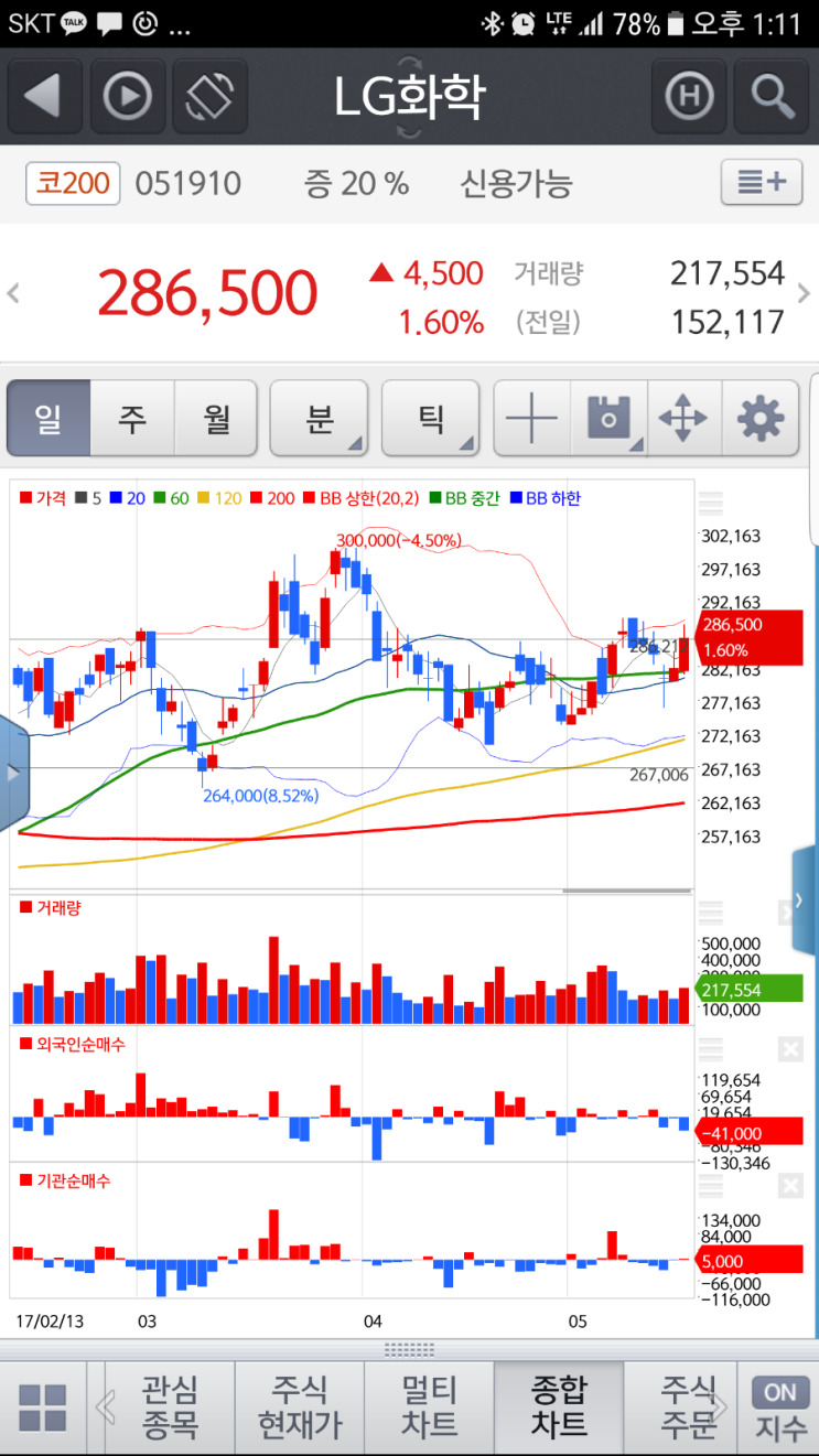 추가매수 LG화학 KT&G 동부하이텍 CJ CGV : 네이버 블로그