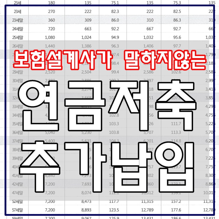 보험설계사가 말하지 않는 연금보험 추가납입의 힘. : 네이버 블로그