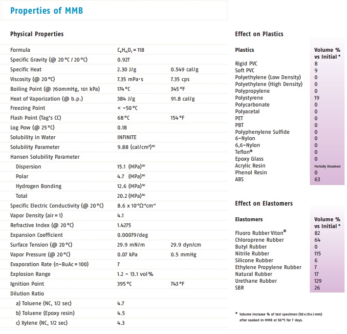 (355) MMB / 3-METHOXY-3-METHYL-1-BUTANOL : 네이버 블로그