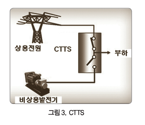 ATS 와 CTTS : 네이버 블로그