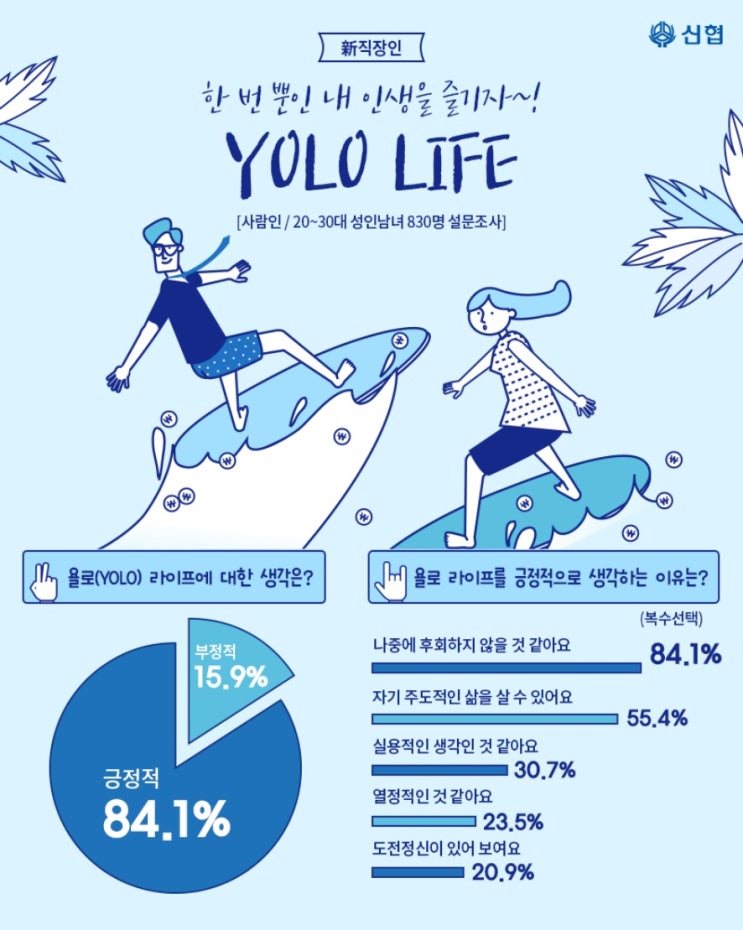 YOLO LIFE , 욜로족 들어 보셨나요? : 네이버 블로그