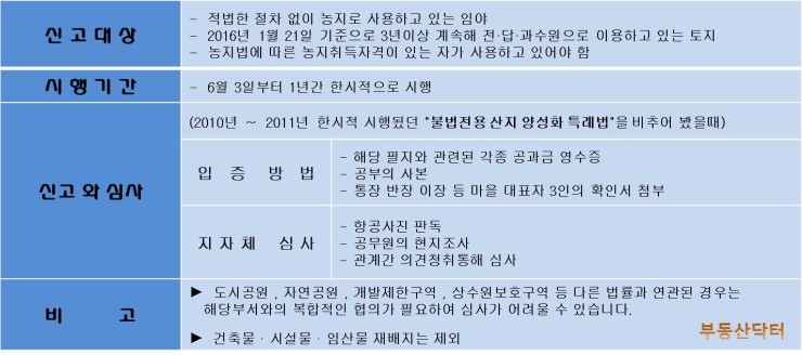 임야 지목변경 임야 형질변경 불법산지전용 불법산지전용 특별법 제천 임야 네이버 블로그