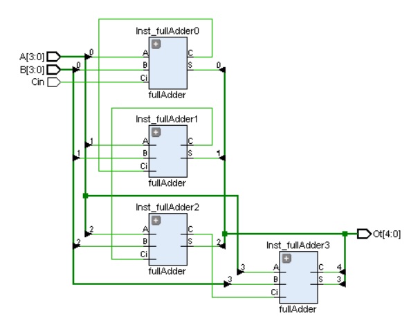 [FPGA_HDL]4비트 병렬 가산기 : 네이버 블로그