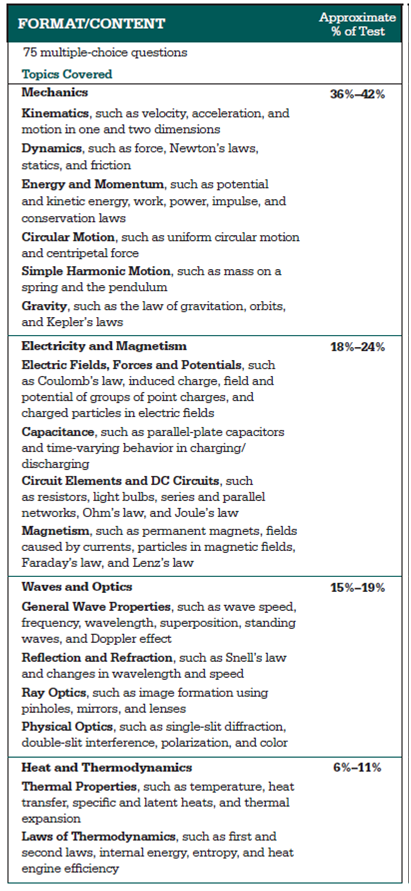 SAT2 Subject test : Physics : 네이버 블로그