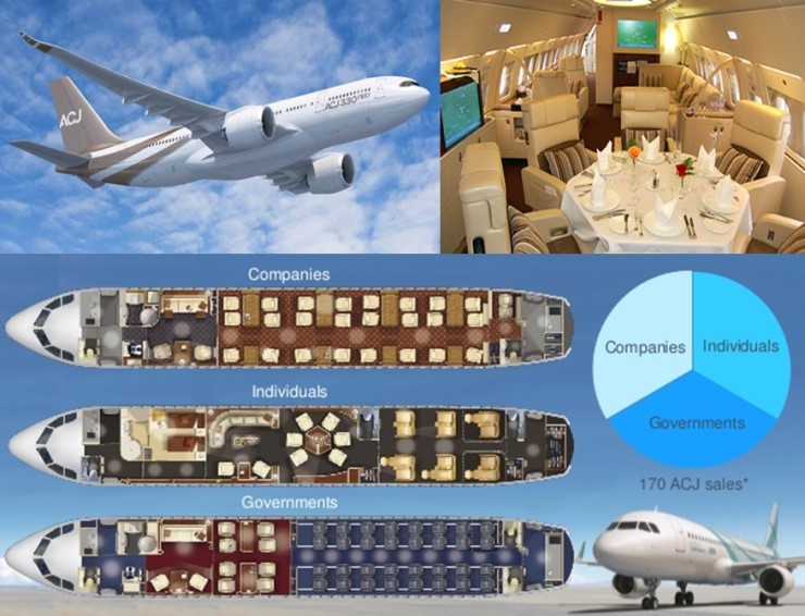 Airbus Corporate Jets launches ACJ330neo : 네이버 블로그