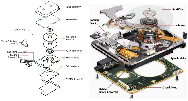 하드디스크 포맷 형식 (Hard Disk Format Type) - NTFS/FAT32/FAT16/FAT12 : 네이버 블로그