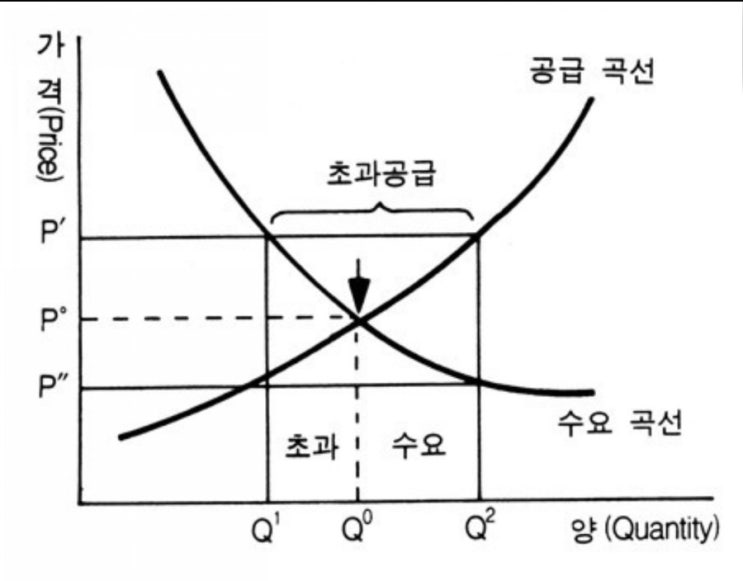 사장님이 알아야 할 경제 용어 #4 - EVA ROA FCF DCF : 네이버 블로그