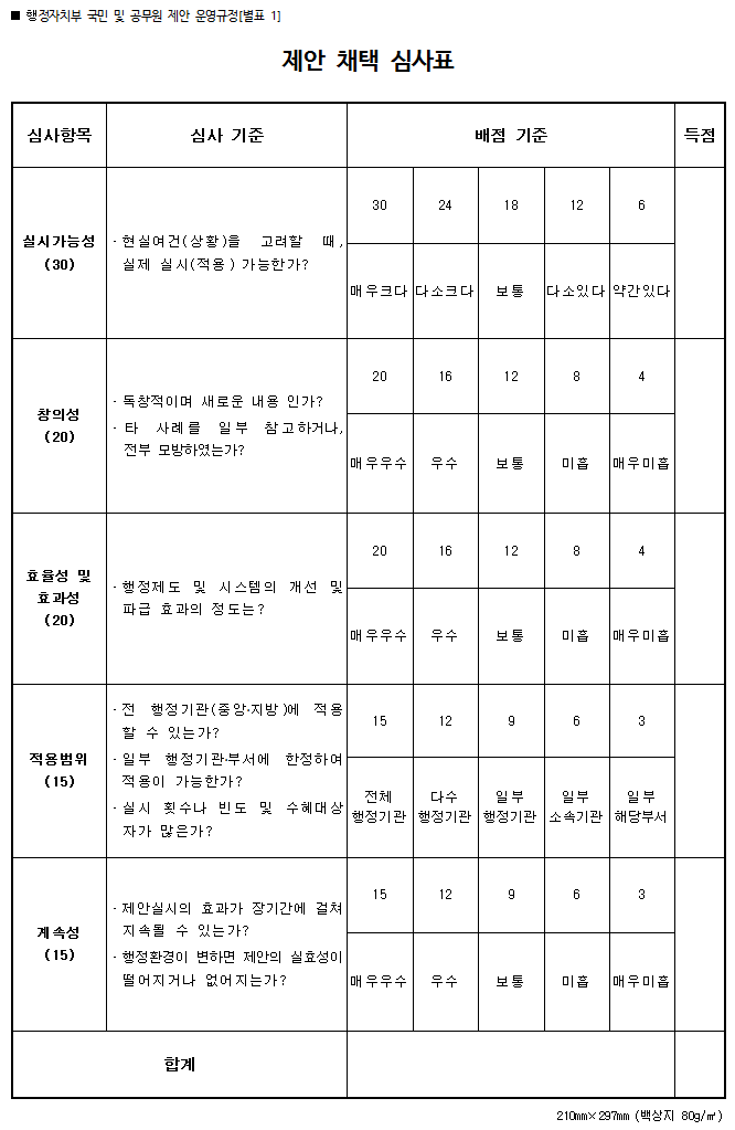 국민 제안 국민 제안서 공모제안 채택제안 정부시책 행정제도 국민참여포털 채택 심사표 상여금 네이버 블로그