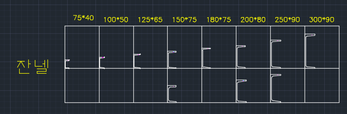 잔넬(CHANNEL) DWG파일입니다 : 네이버 블로그