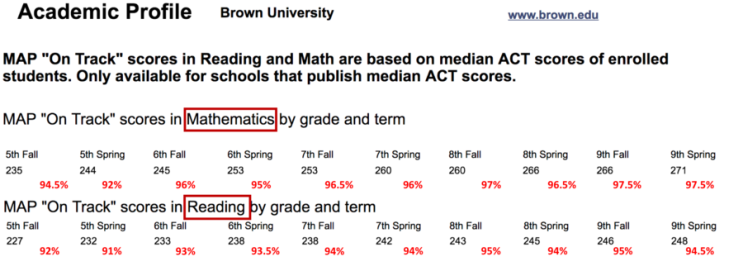 MAP Test 결과의 해석과 이해 : 네이버 블로그