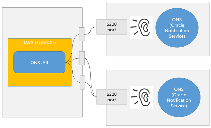 [11] 톰캣 서버에 UCP (Universal Connection Pool) 구성 및 JSP 샘플 코드 작성 : 네이버 블로그
